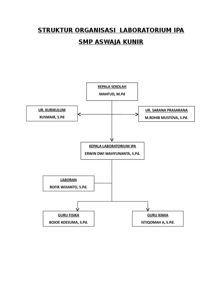 Struktur Organisasi Laboratorium Ipa | PDF