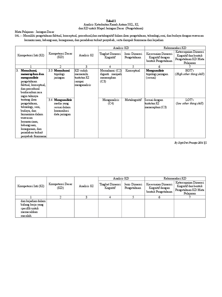 Tabel Analisis SKL, KI Dan KD Jardas-1 | PDF