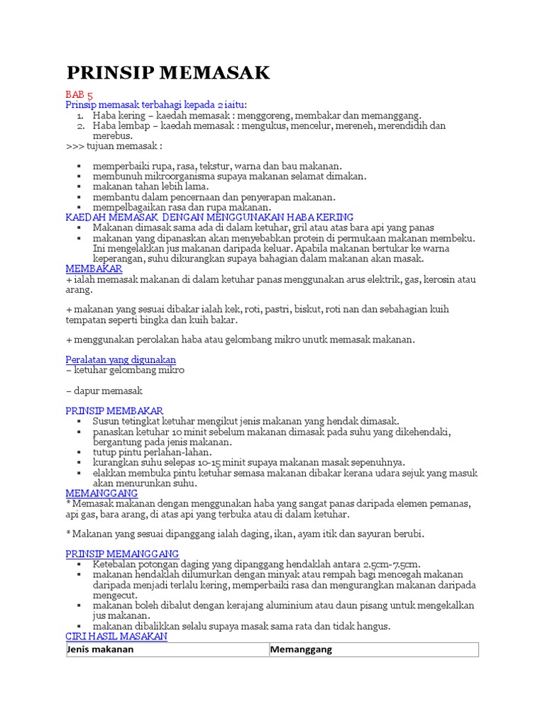 Prinsip Memasak | PDF
