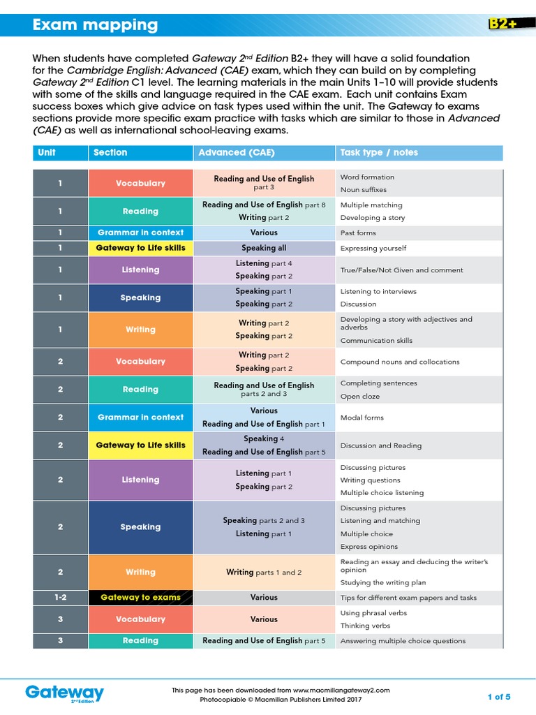 B2+ Exam mapping | English Language | Linguistic Typology