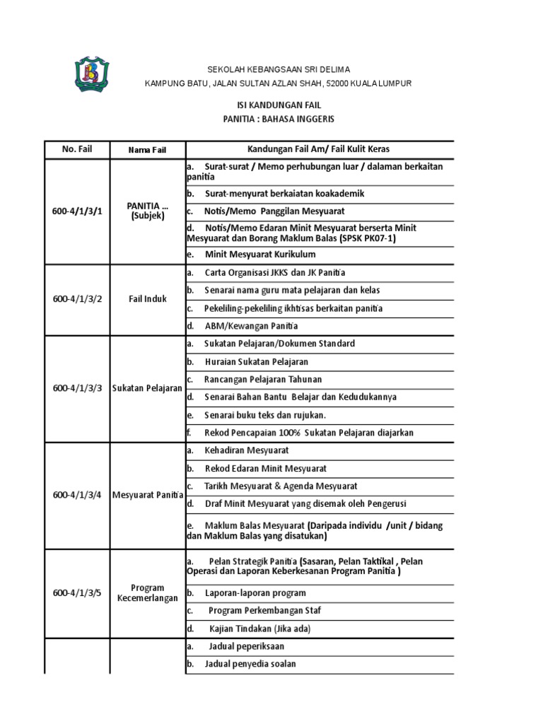 Senarai Klasifikasi Fail | PDF