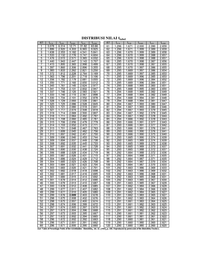 Tabel T | PDF
