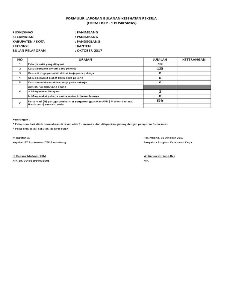 Format Laporan Kesjaor | PDF