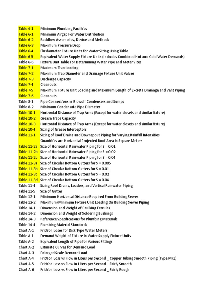 List of Table and Charts | PDF | Plumbing | Sanitary Sewer
