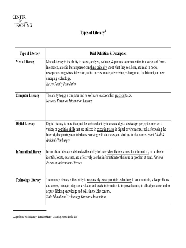 Types of Literacy Explained | PDF
