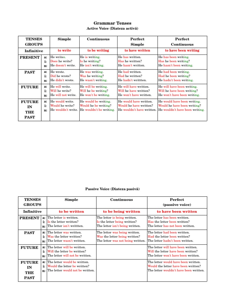 Grammar Tenses | PDF | Perfect (Grammar) | Grammatical Tense