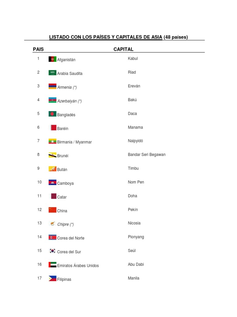 Listado Con Los Países y Capitales de Asia | PDF