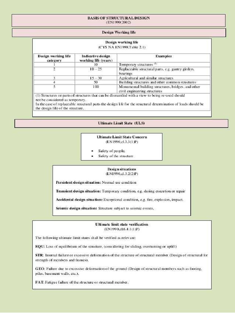 Simplified Notes of Calculate Wind & Snow Loads Based On CYS EC1 | PDF