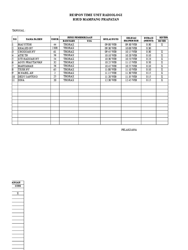 Respon Time Radiologi | PDF
