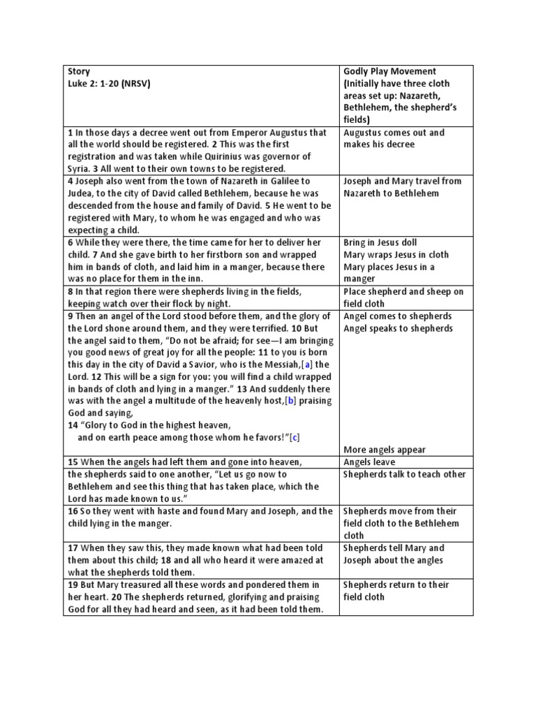 godly play script luke 21-20 | Mary, Mother Of Jesus | Canonical Gospels