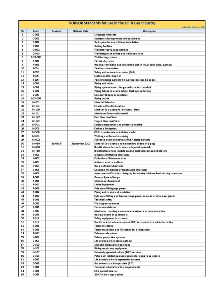 NORSOK Standards for Oil & Gas Industry | PDF | Structural Steel | Pipe ...