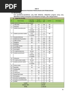 Program Ruang Apartemen | PDF