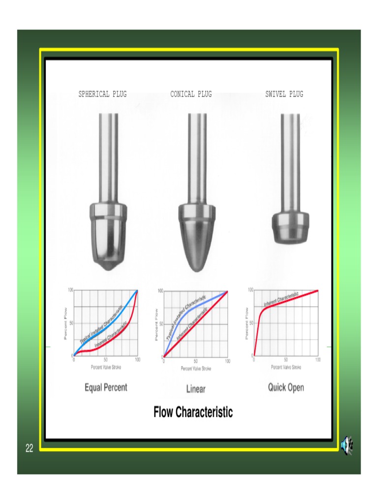 Flow Characteristic Flow Characteristic: Spherical Plug Conical Plug ...