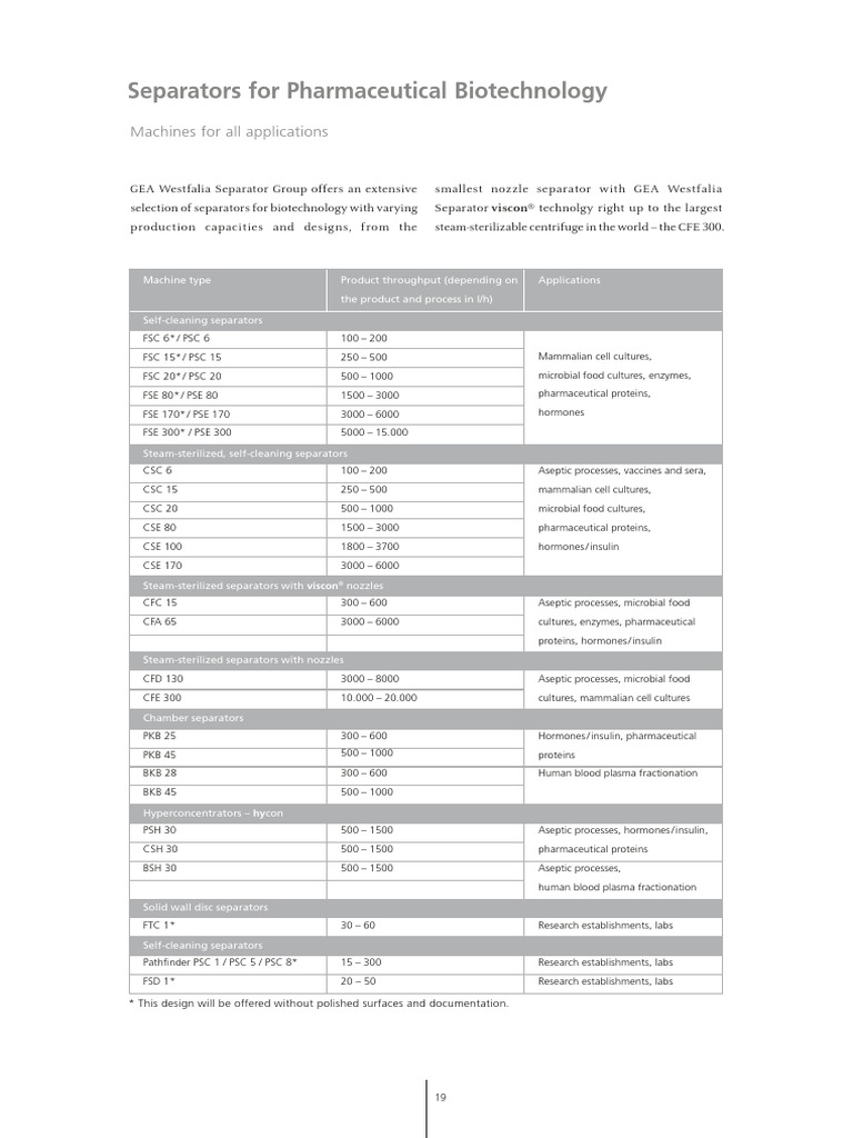 Seperators For Pharmaceutical Technology | PDF | Cell Culture ...