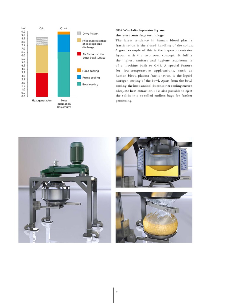 GEA Westfalia Separator HYCON | PDF