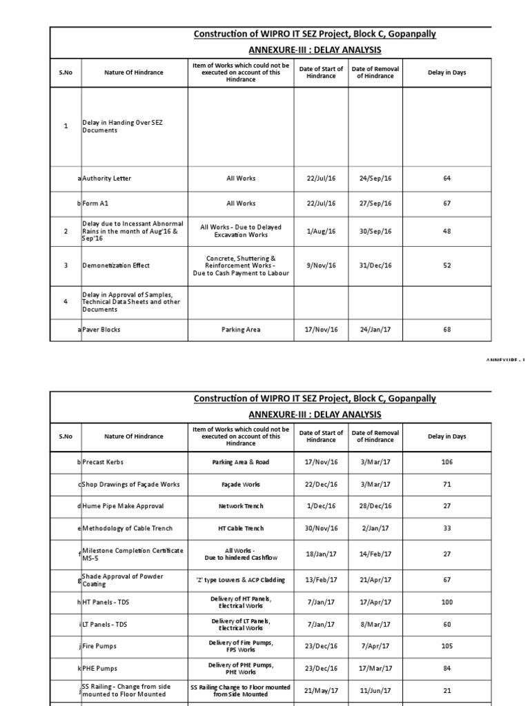 Hindrance Register | Building Engineering | Building