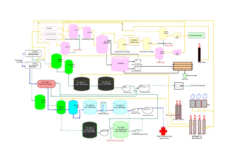 Sru Flow Diagram | PDF | Barrel (Unit) | Hydrocarbons