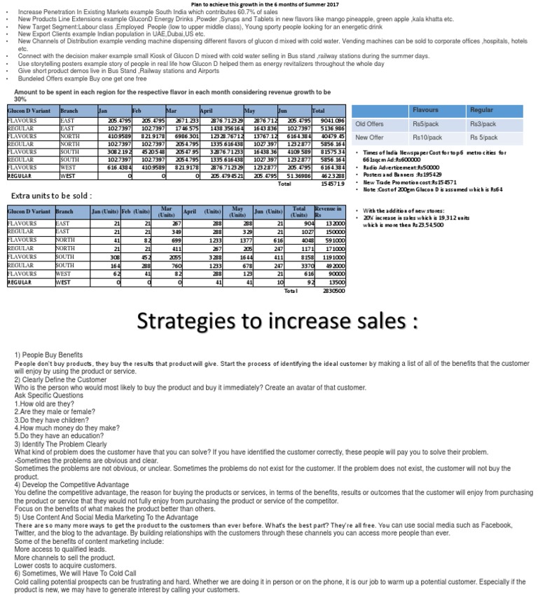 Supratik Datta Kraft Task | PDF | Competitive Advantage | Social Media Marketing