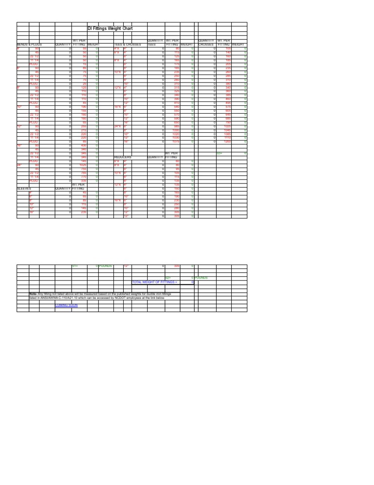 DI Fittings Weight Chart | PDF
