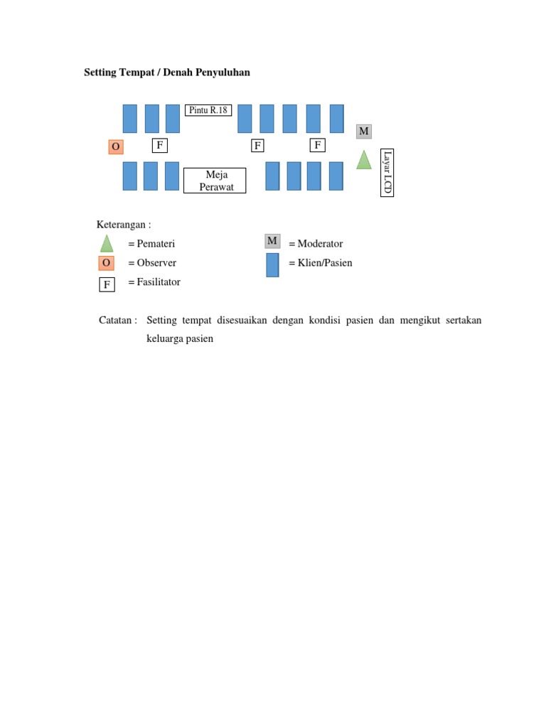 Setting Tempat (Denah Penyuluhan) R.18 - Ners Kel 10 Fix | PDF
