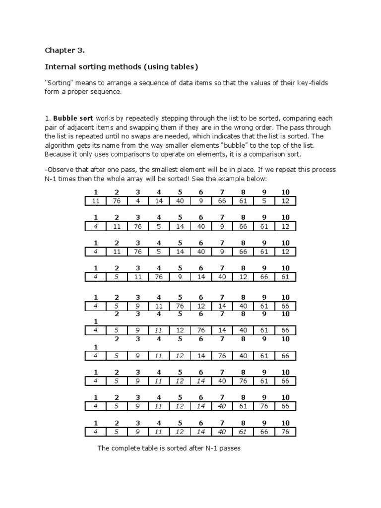 Internal Sorting Methods | Discrete Mathematics | Algorithms And Data Structures