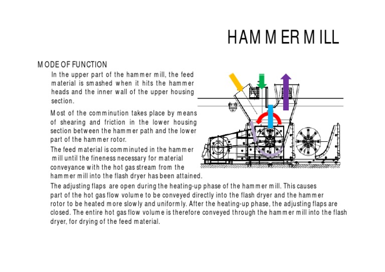Hammer Mill | PDF