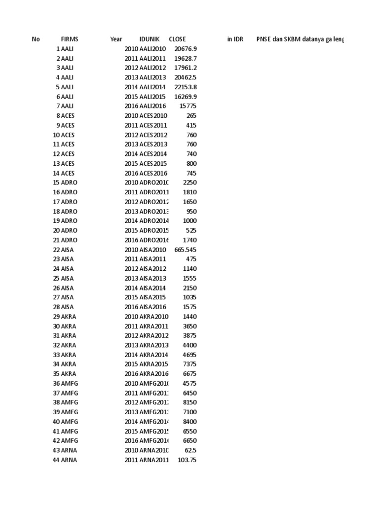Data Harga Saham | PDF