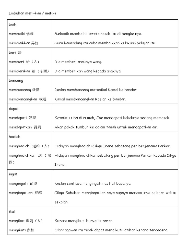 Imbuhan MeN 1, MeN Kan | PDF