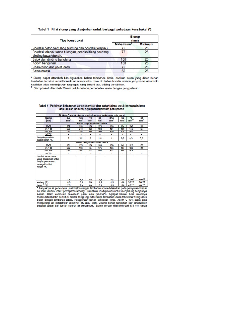 Mix Design Beton SNI 7656-2012 NDT - 6sampel | PDF