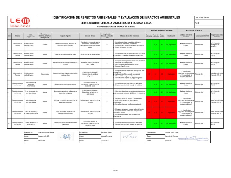 Matriz IDEA LEM Laboratorios - Rev0. | PDF | Contaminación | Naturaleza