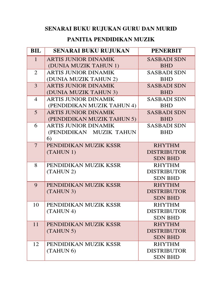 Senarai Buku Rujukan Guru Dan Murid | PDF