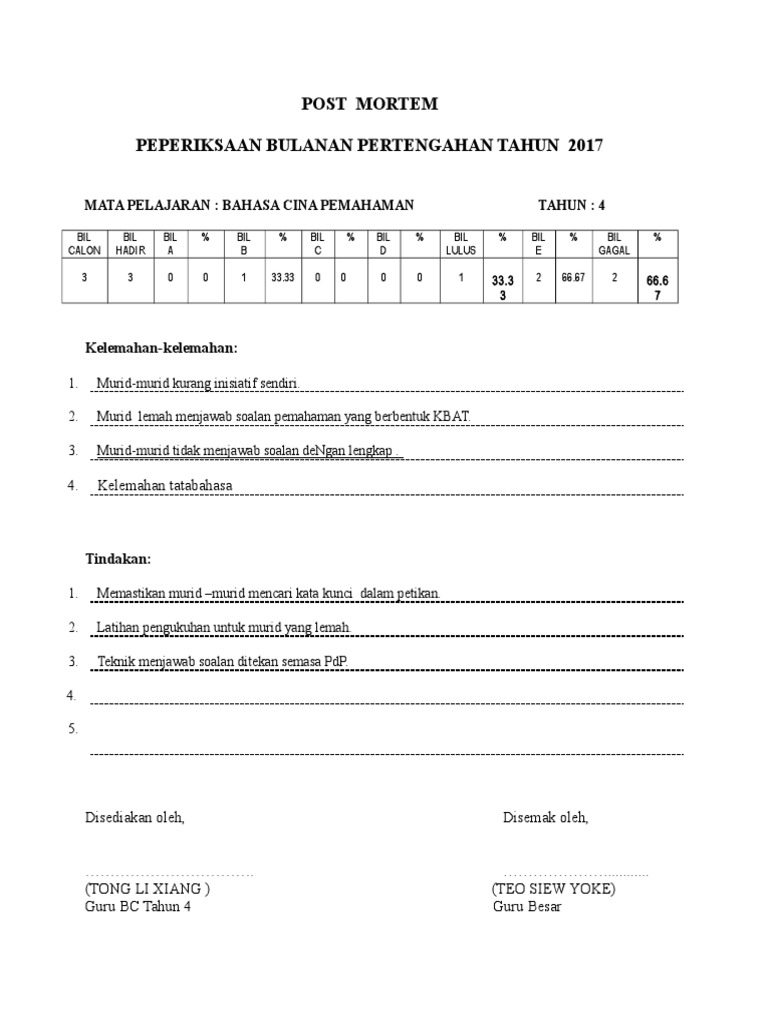 Post Mortem Peperiksaan Pertengahan Tahun | PDF