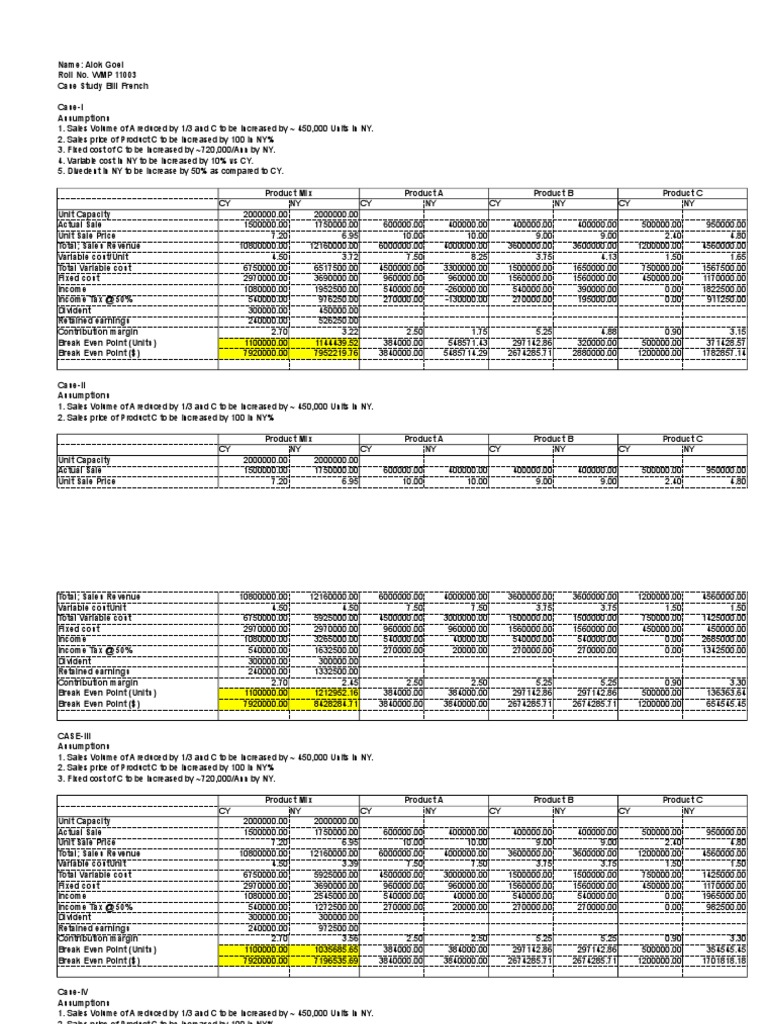 Bill French Case Study Solutions PDF | PDF | Microeconomics | Financial ...