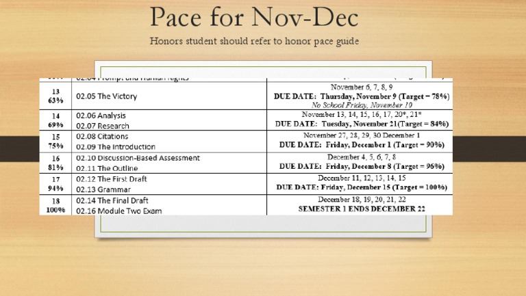Pace For Nov-Dec Eng II | PDF