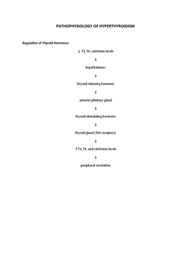 Pathophysiology of Hyperthyroidism and Thyroid Storm | PDF | Thyroid ...
