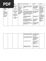 Nursing Care Plan For Cesarean Section | PDF | Pain | Wound