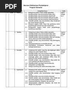 RPPM TK: Mengenal Tubuhku | PDF