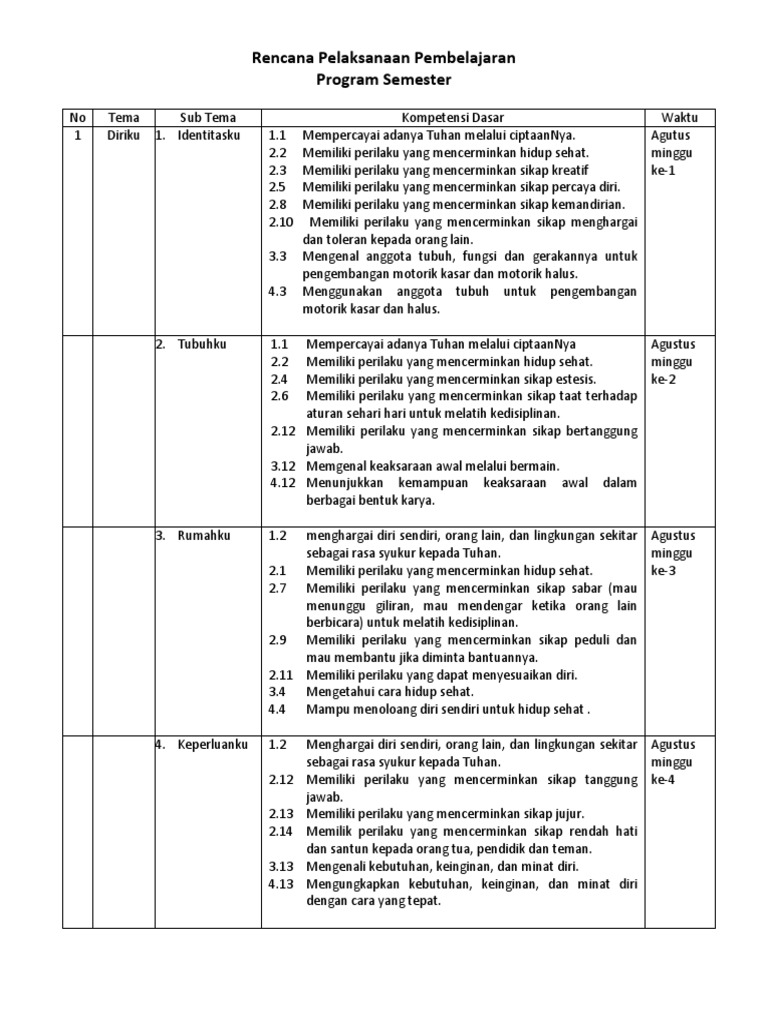 Prosem, RPPM, RPPH | PDF