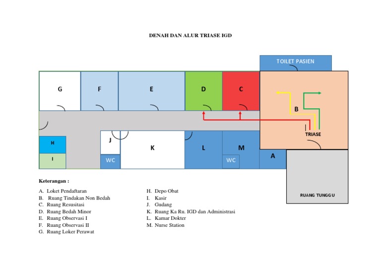 Denah Dan Alur Triase Igd | PDF