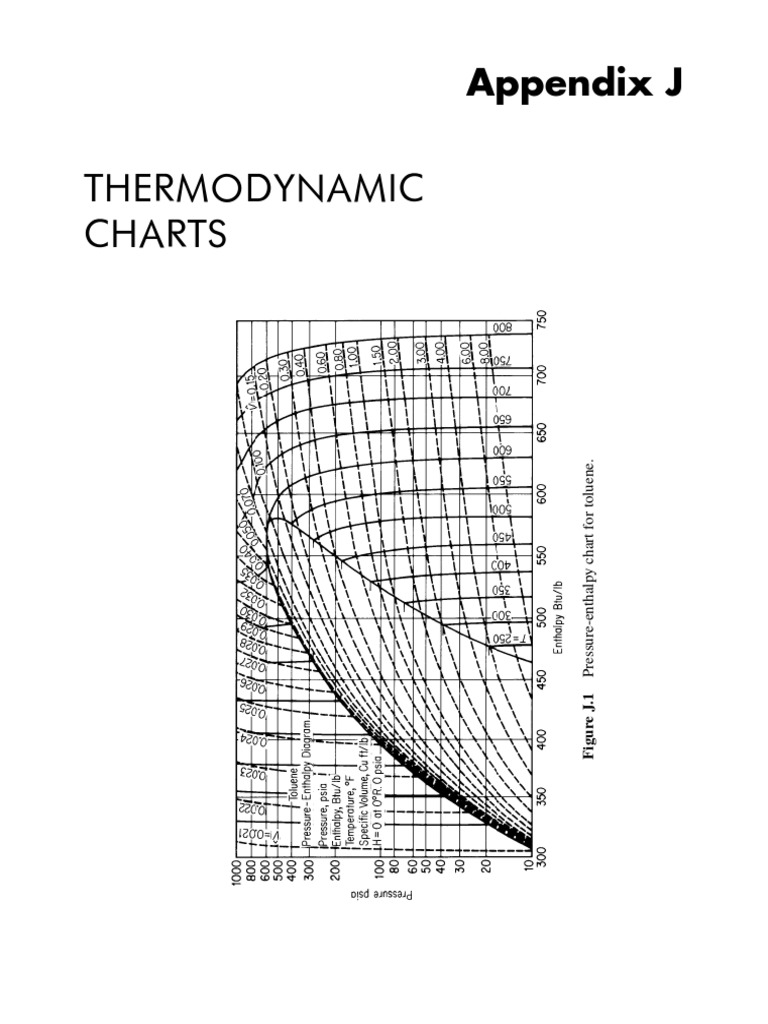 Supplement To Appendix J | PDF