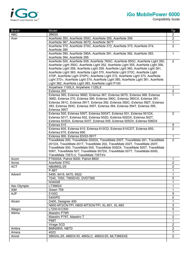 Igo Tip Guide MobilePower6000 PDF | PDF | Macintosh Platform | Apple Inc.