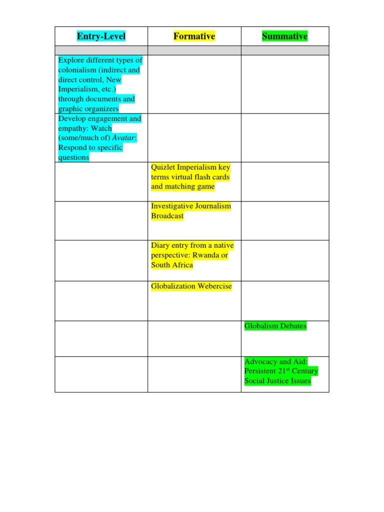 Just Assessment Graph | PDF
