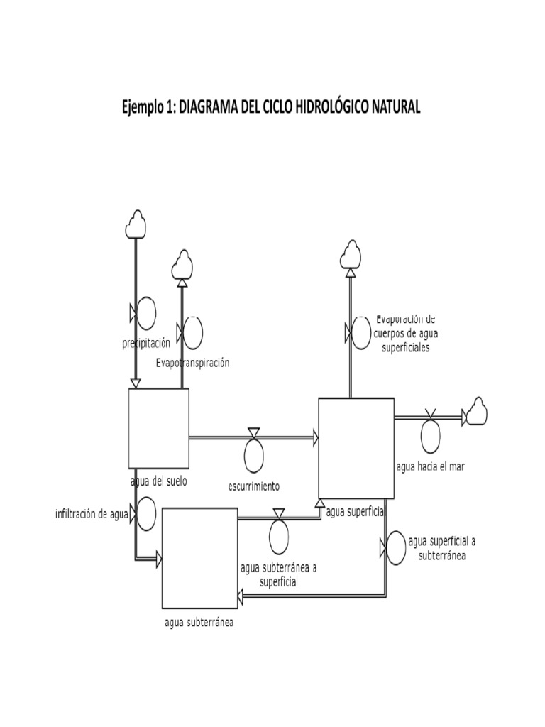 Diagrama del Ciclo Hidrológico | PDF | Ciencia y matemáticas