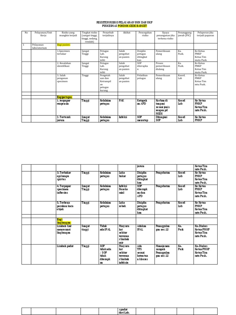 Register Risiko Pelayanan Ukm Dan Ukp, Admen Kelompok 10 | PDF