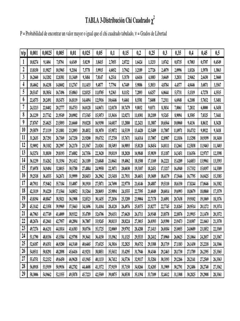Tablachicuadradopdf Matemáticas Naturaleza