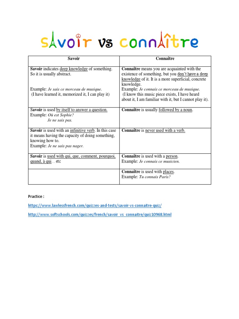 Savoir Vs Connaitre