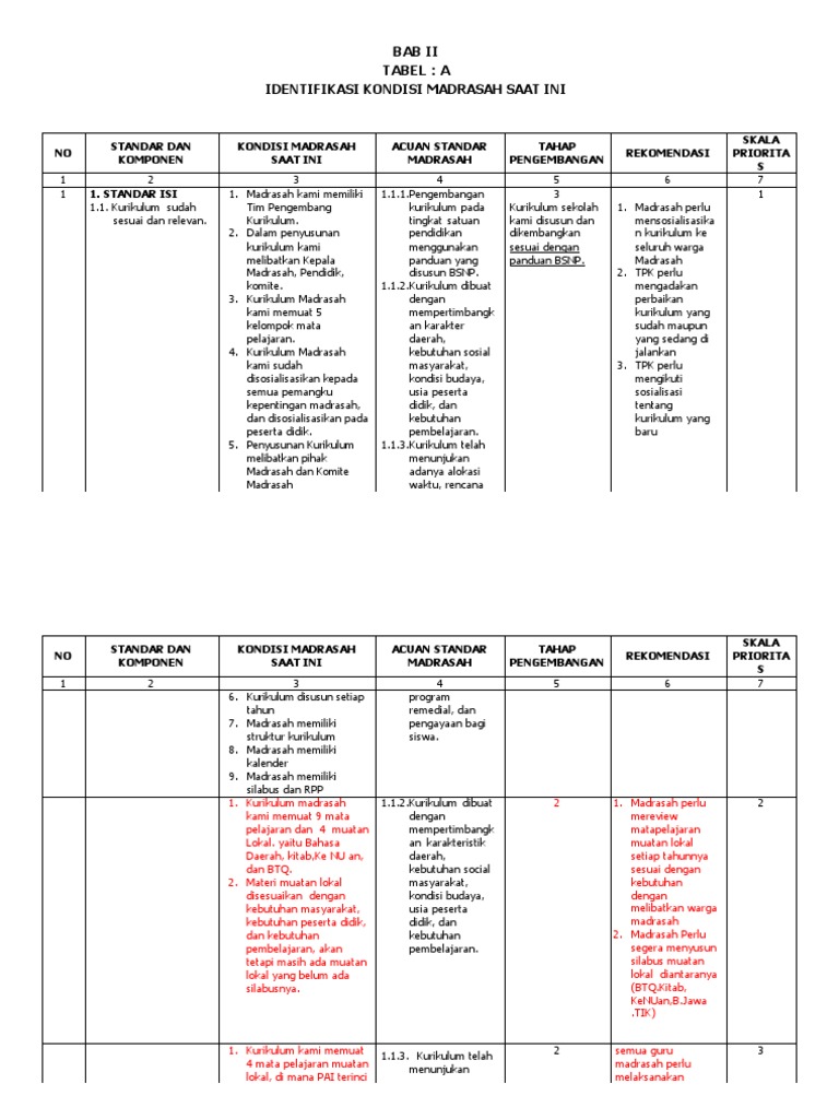 03 Tabel A RKM Edm Baru | PDF