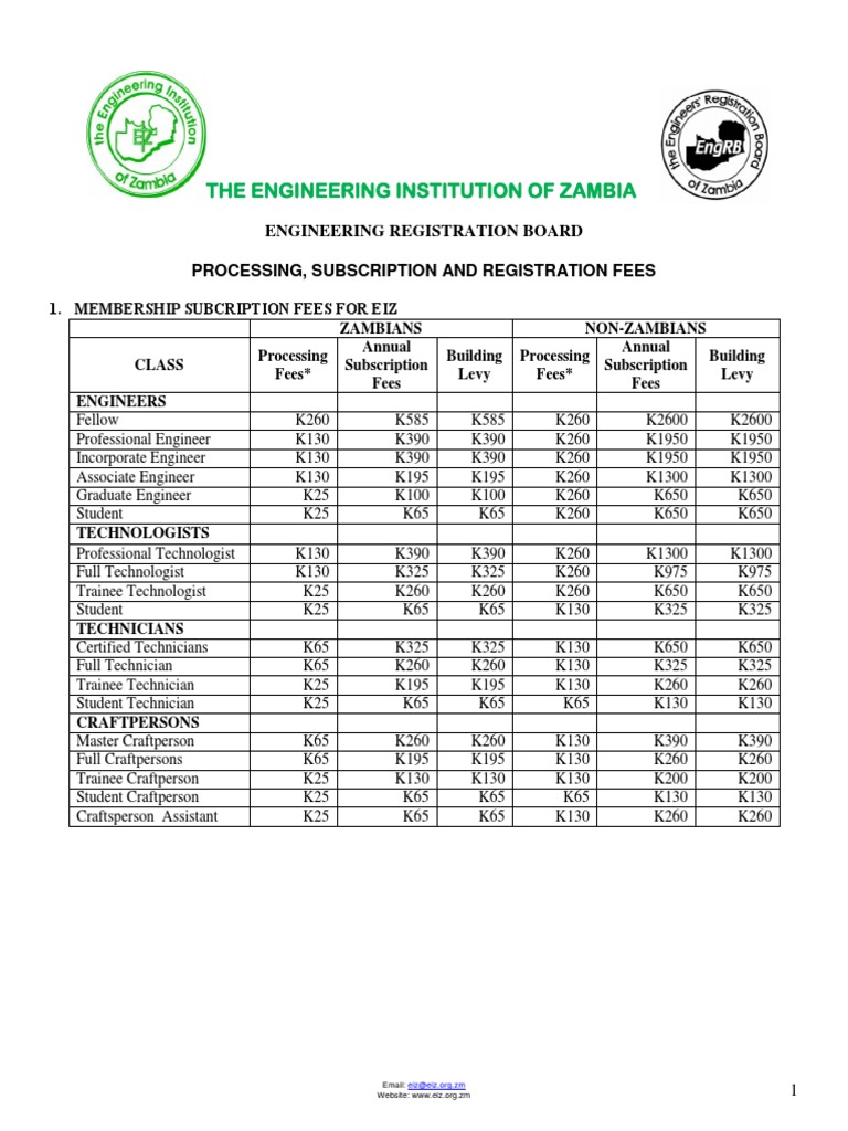 EIZ Fees | PDF | Technical Drawing | Economic Sectors