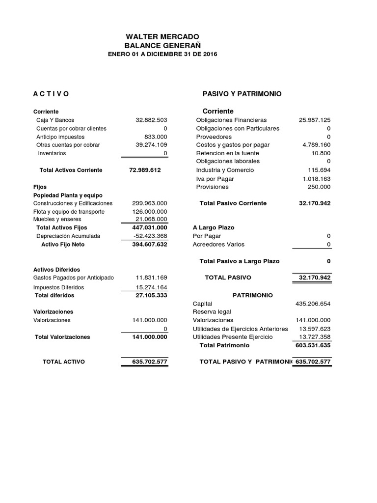 Balance Persona Natural Subir | PDF | Depreciación | Impuestos