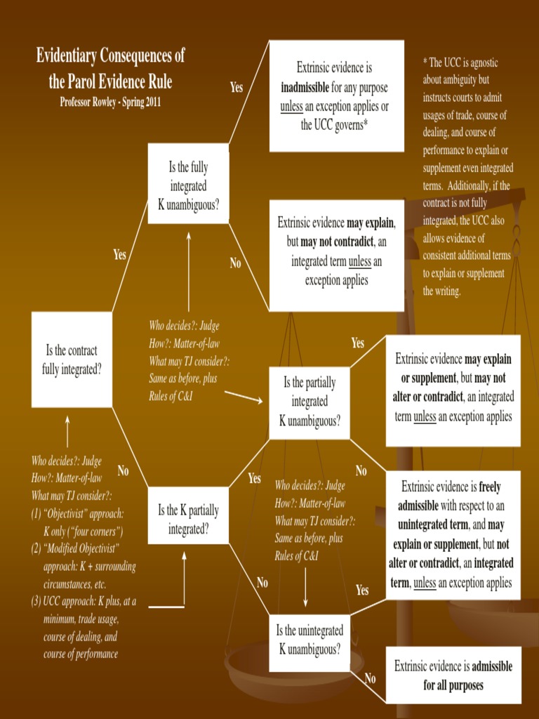 Parol Evidence Flow Chart | PDF | Parol Evidence Rule | Public Law